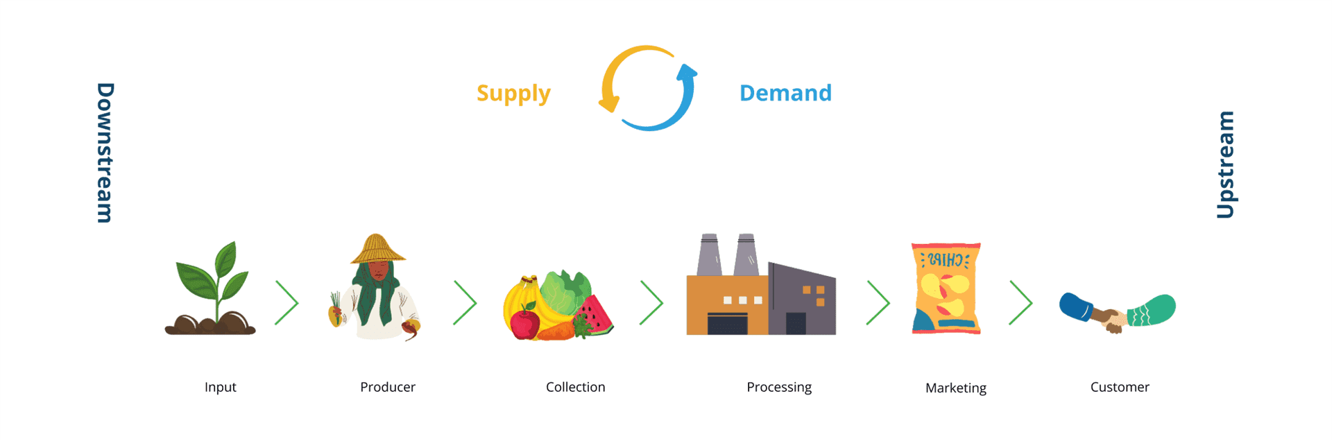 Agriculture & Agro-Processing | CAPRED